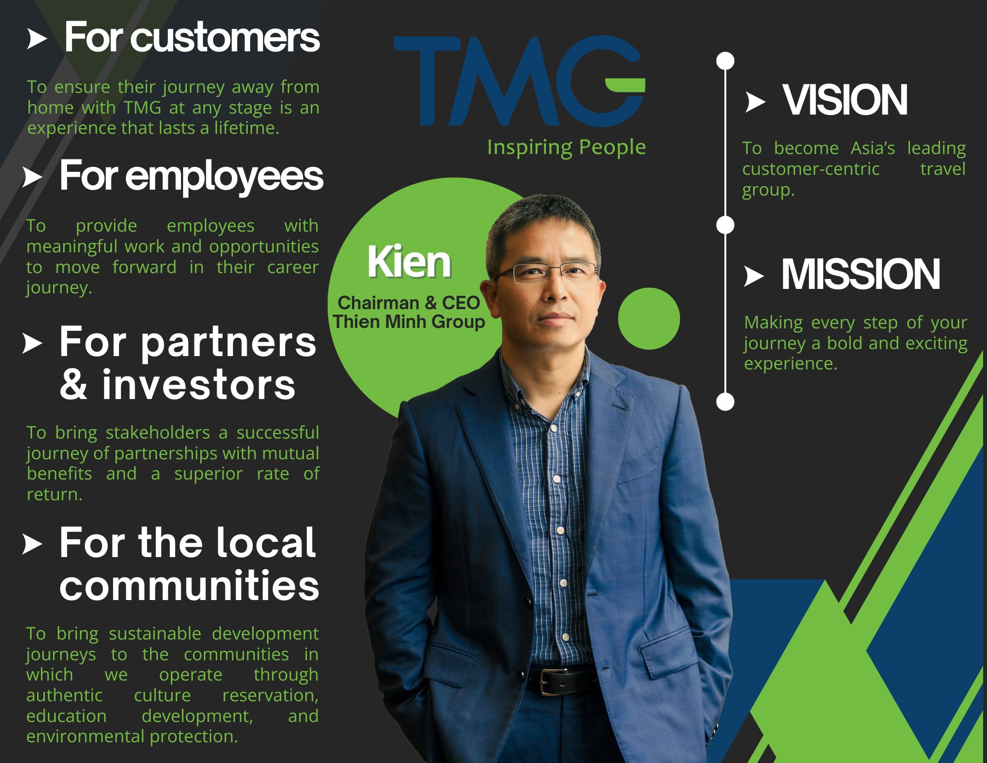 TMG Story - Thien Minh Group | TMG | TMGROUP